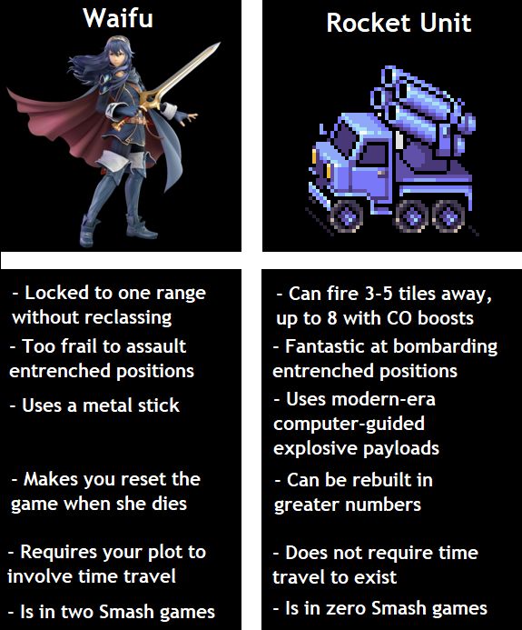 Waifu vs Rocket Unit | Scrolller