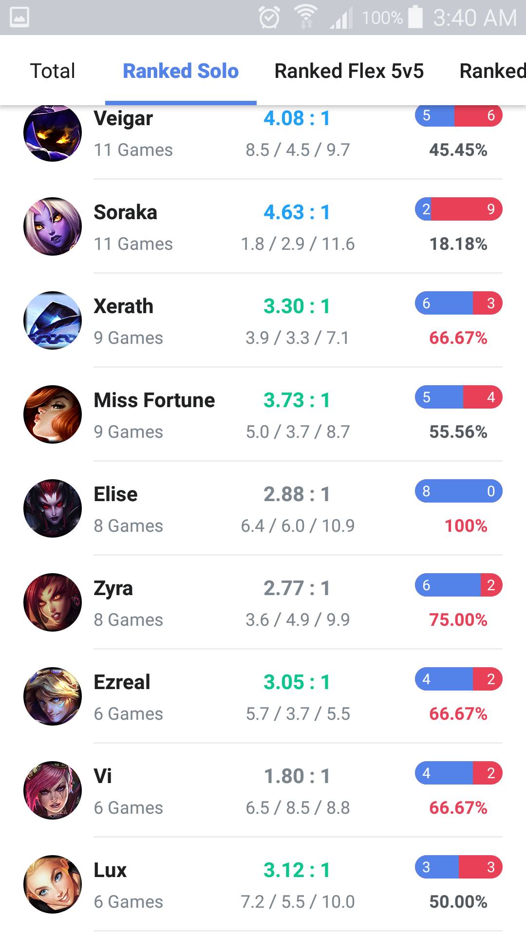 wanted to share this before it changes | Scrolller