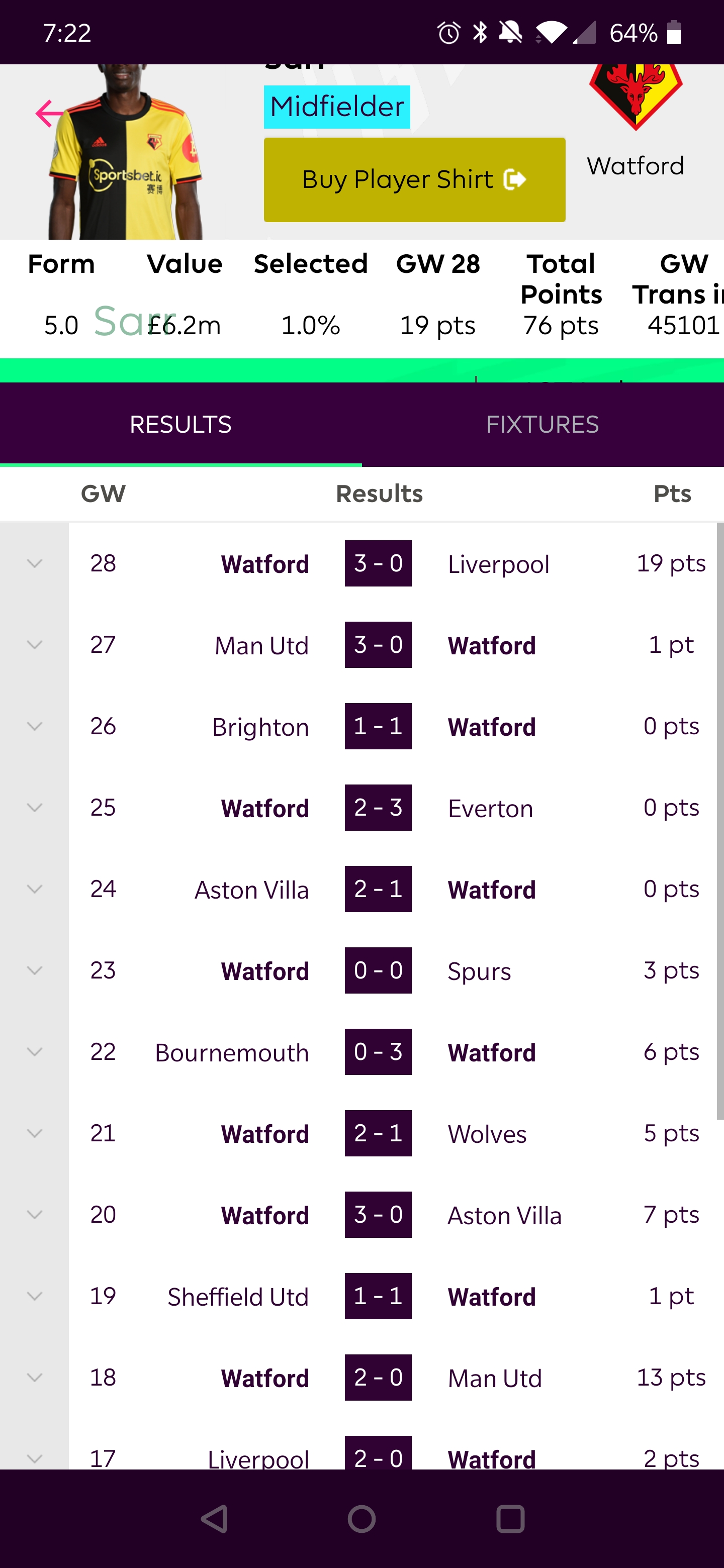 Wartford in form with Sarr | Scrolller