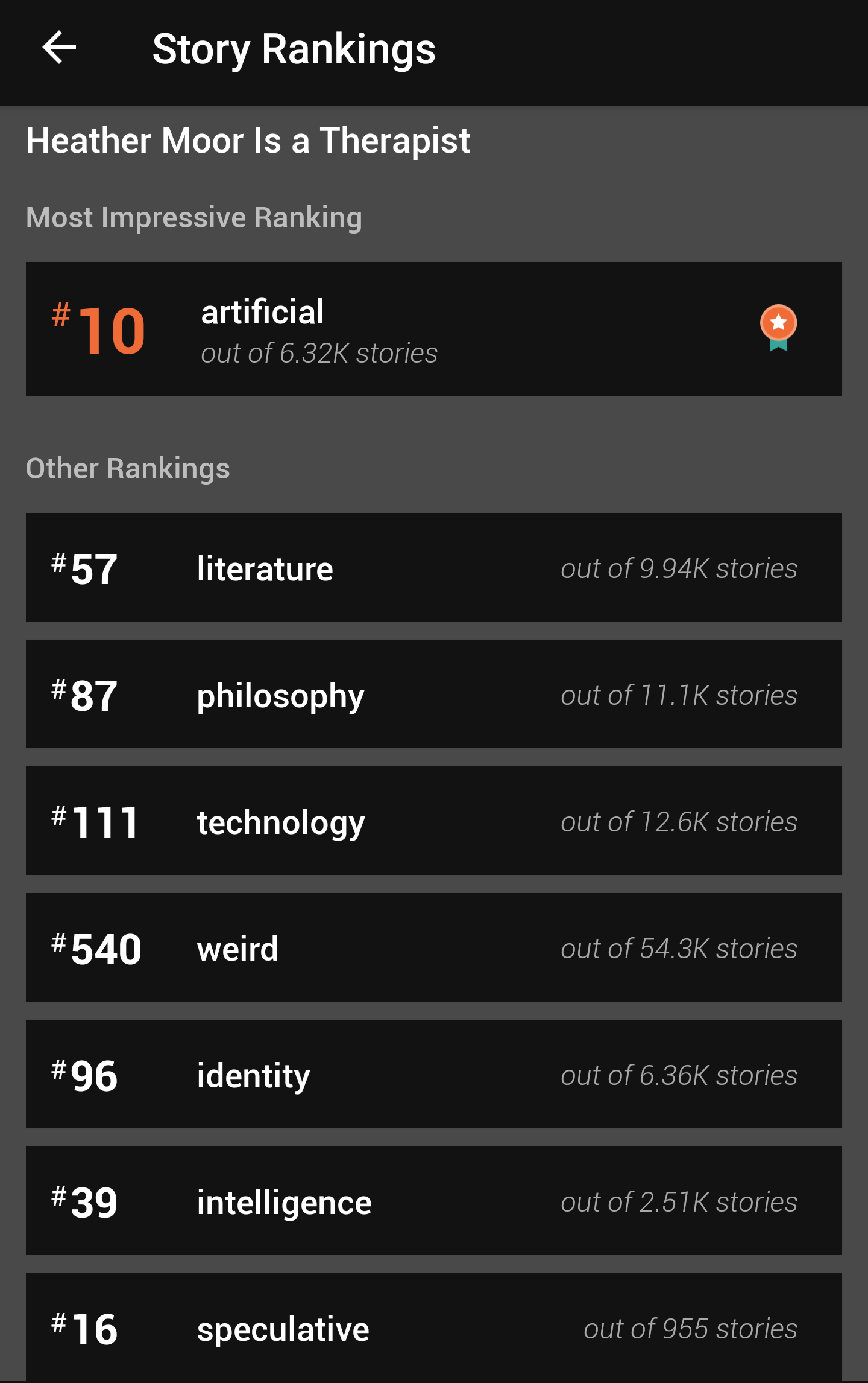 Wattpad ranks are amazing carrots for writing. | Scrolller