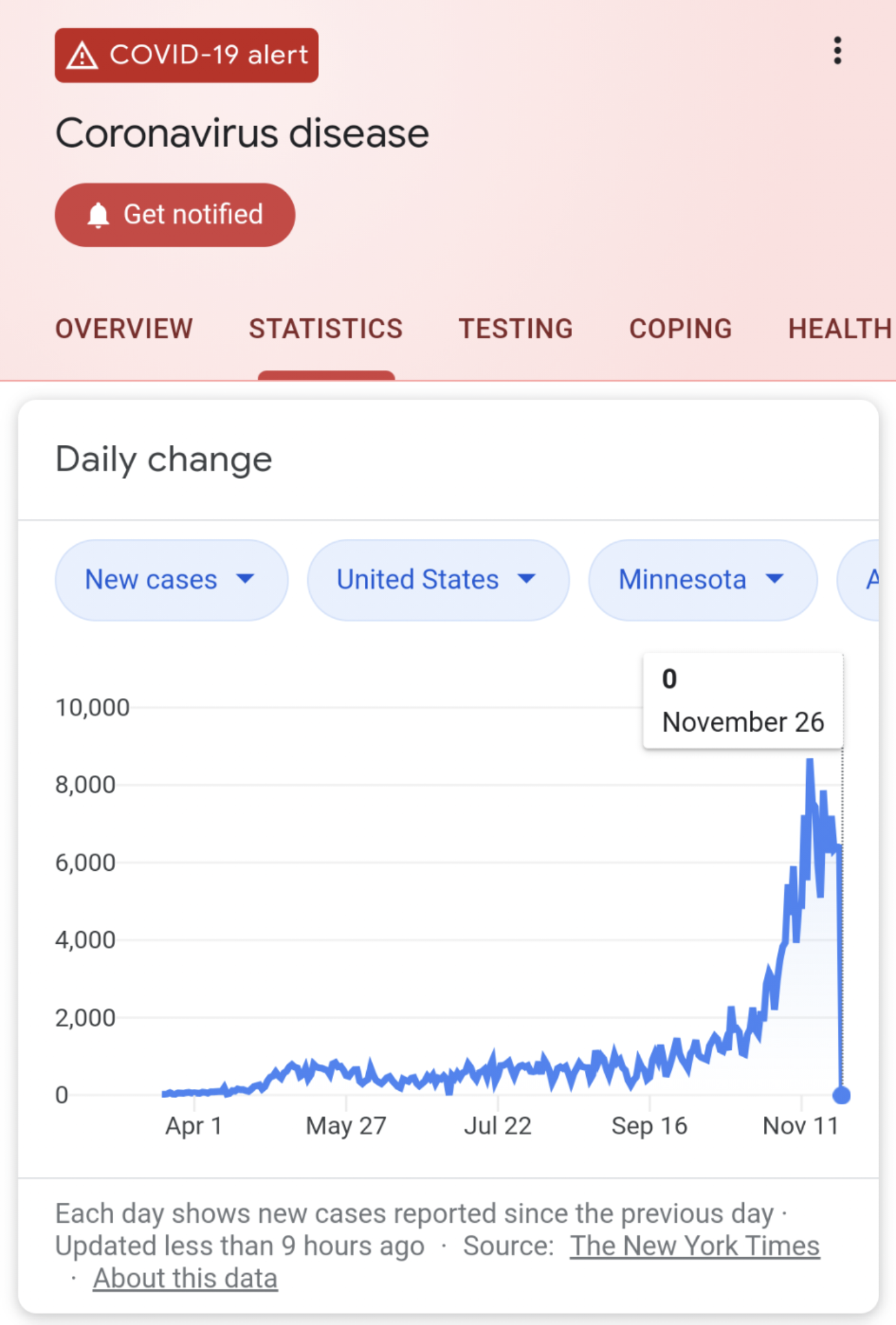 We did it gang, 'rona is cancelled | Scrolller