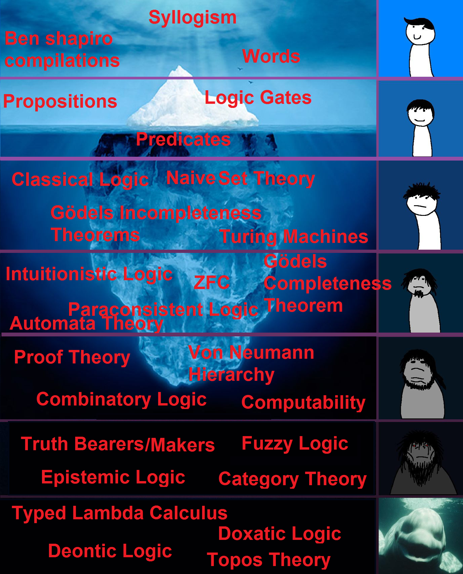 We need more Logic memes | Scrolller