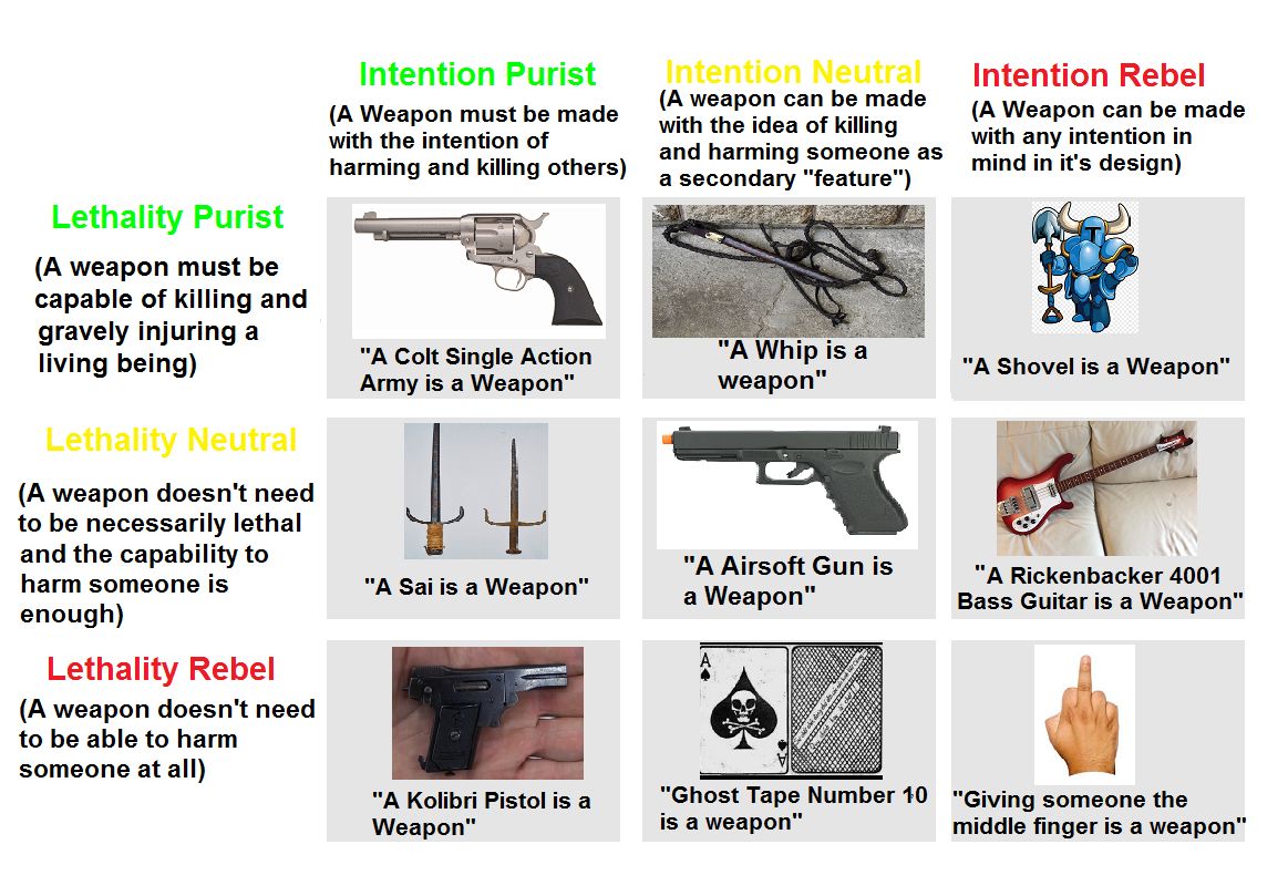 Weapons Alignment Chart | Scrolller