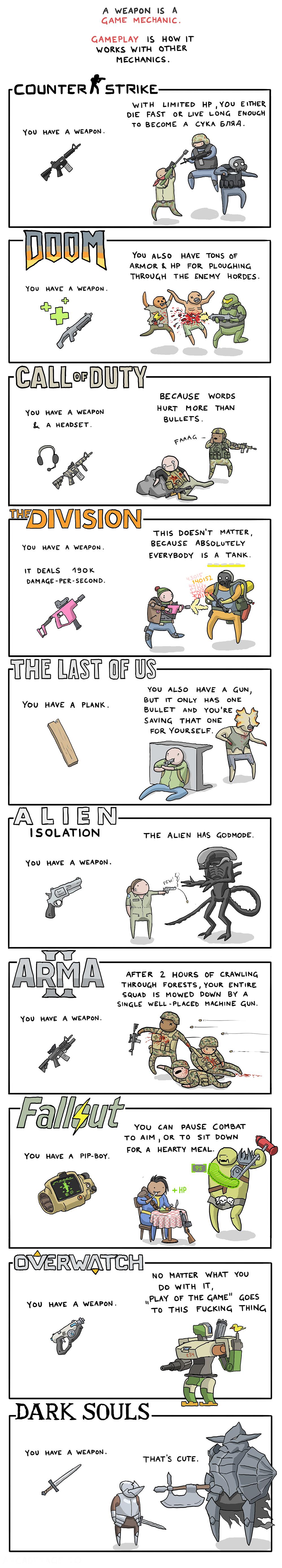 Weapons and Game Mechanics | Scrolller