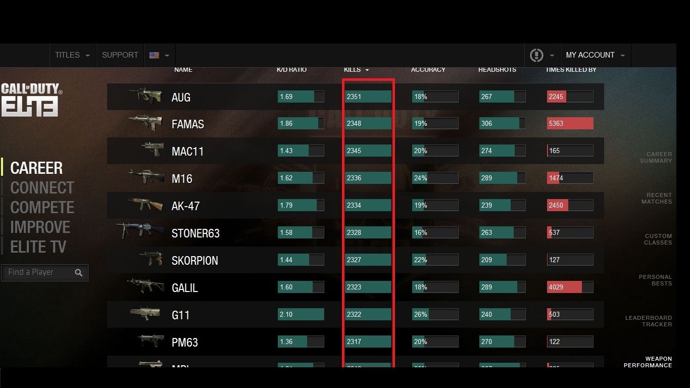 Weapons Expert: My proudest accomplishment in Black Ops. | Scrolller