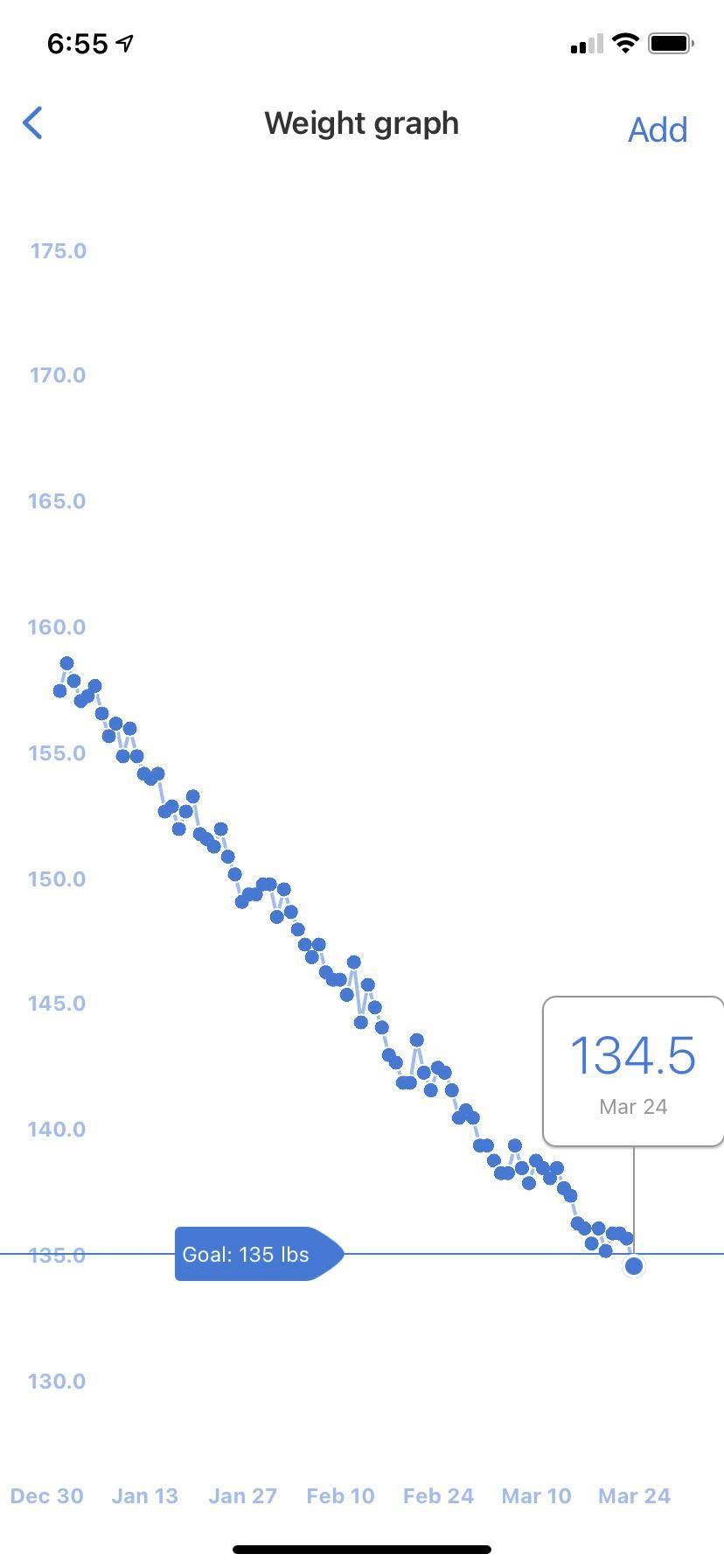 Weight loss goal achieved | Scrolller