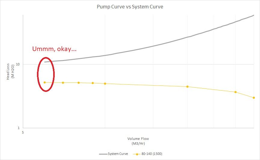 Well there's your problem! | Scrolller