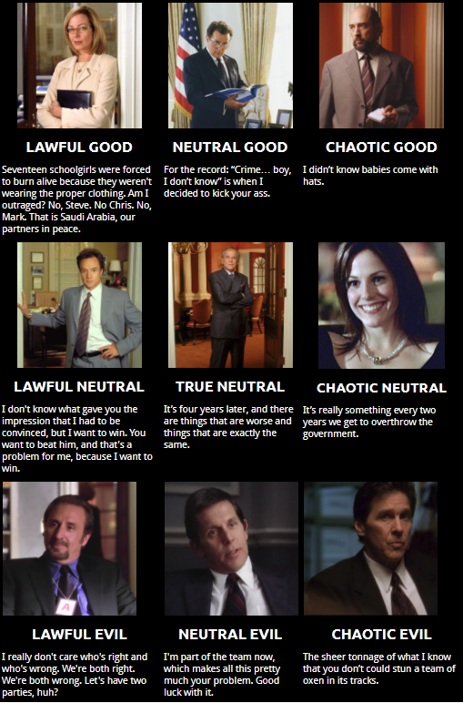 West Wing Alignment Chart | Scrolller
