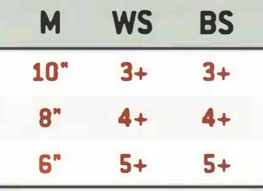 What do red numbers on datasheets mean? | Scrolller