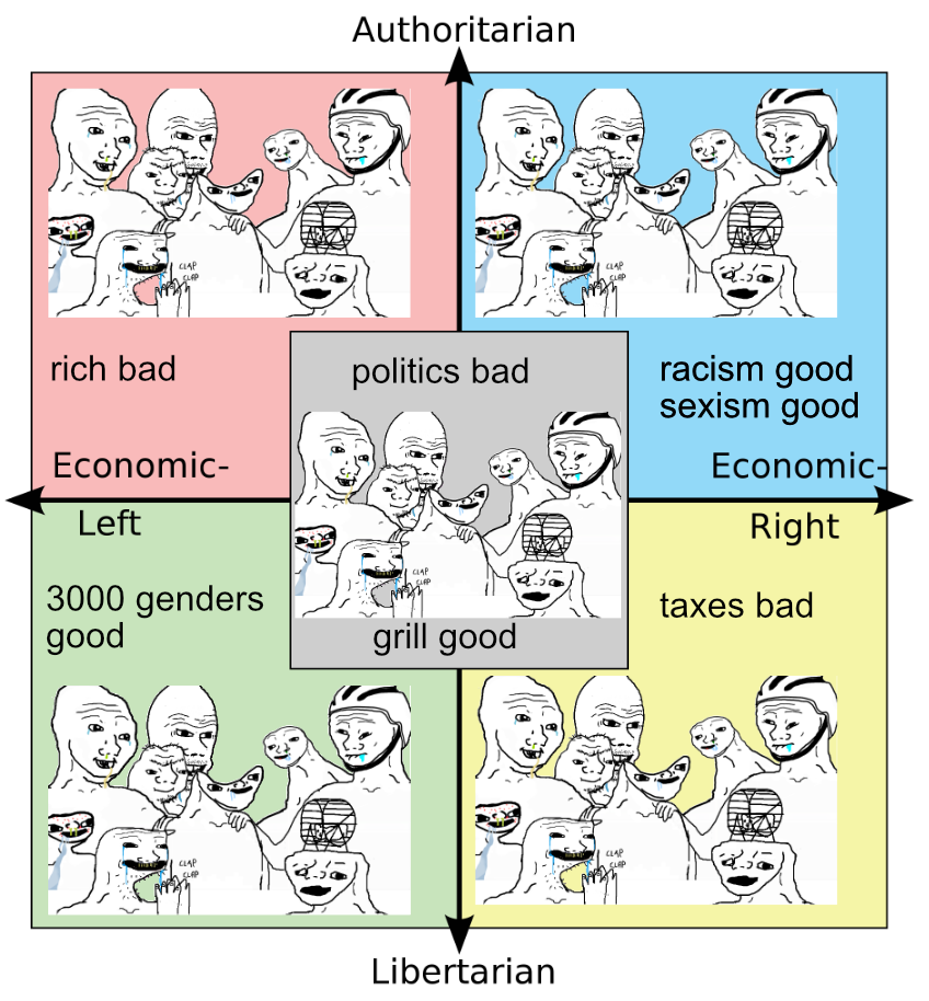 What each quadrant is like | Scrolller
