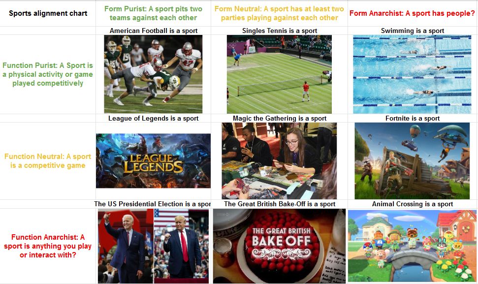 What is a Sport? Alignment Chart | Scrolller