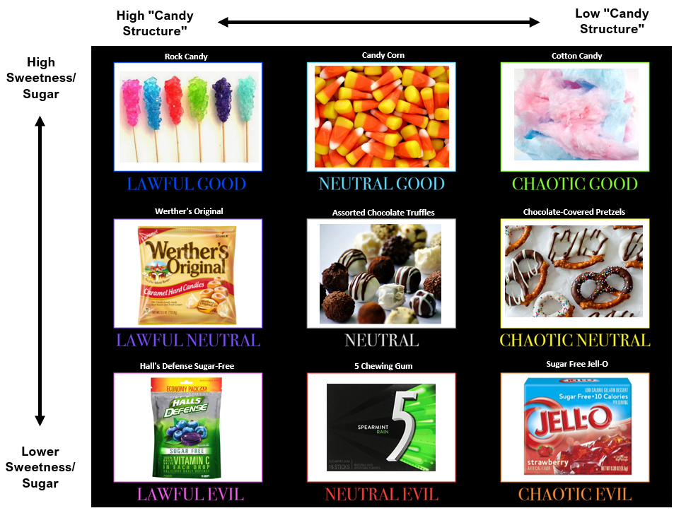 What Is Candy? Alignment Chart | Scrolller