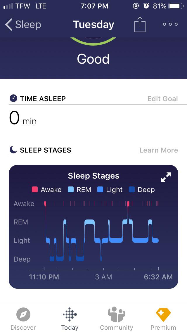 What is sleep? | Scrolller