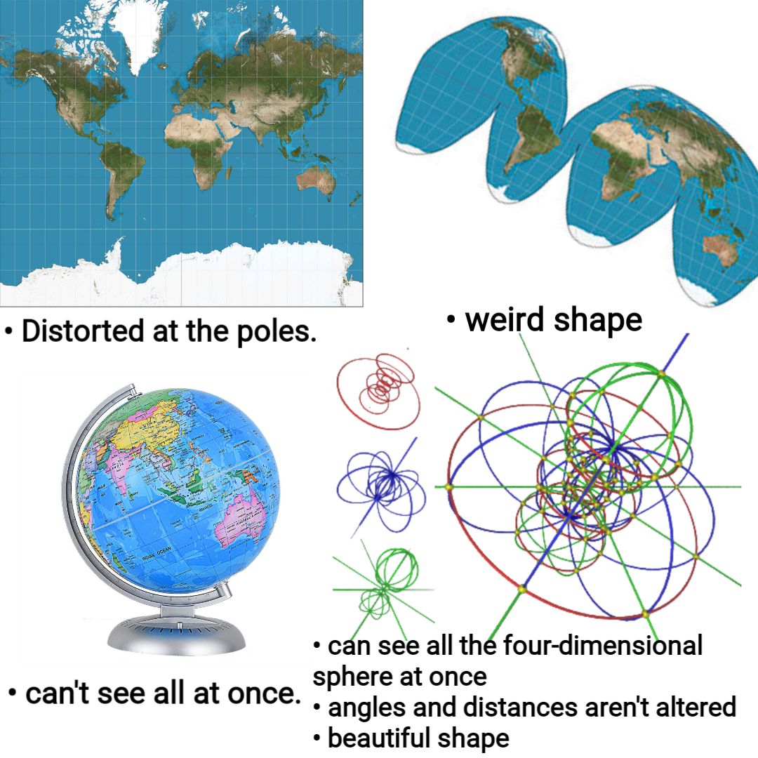 What is the best projection? | Scrolller