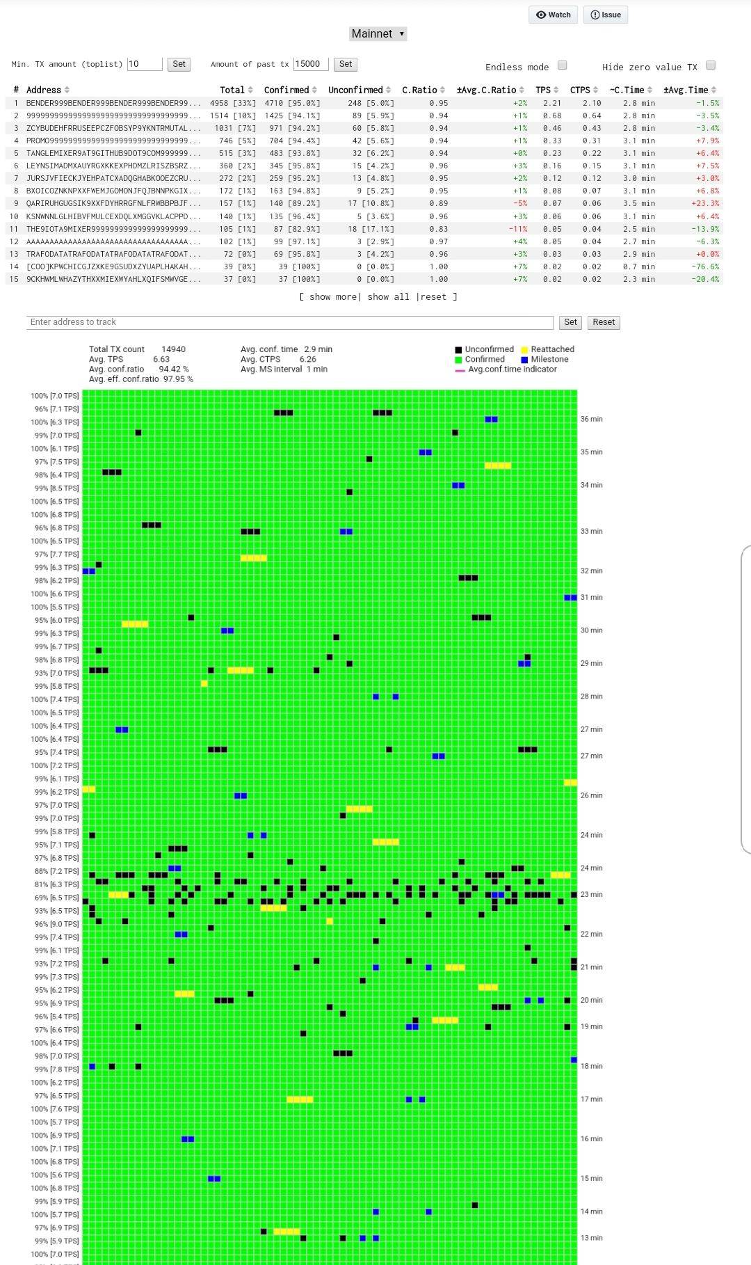 What now seems normal.. :) APPRECIATION! | Scrolller