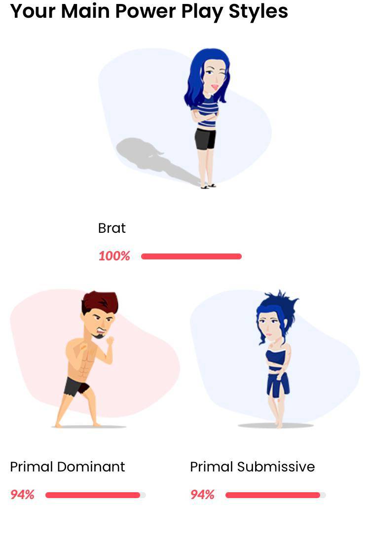 When you are the definition of a bratty primal switch | Scrolller