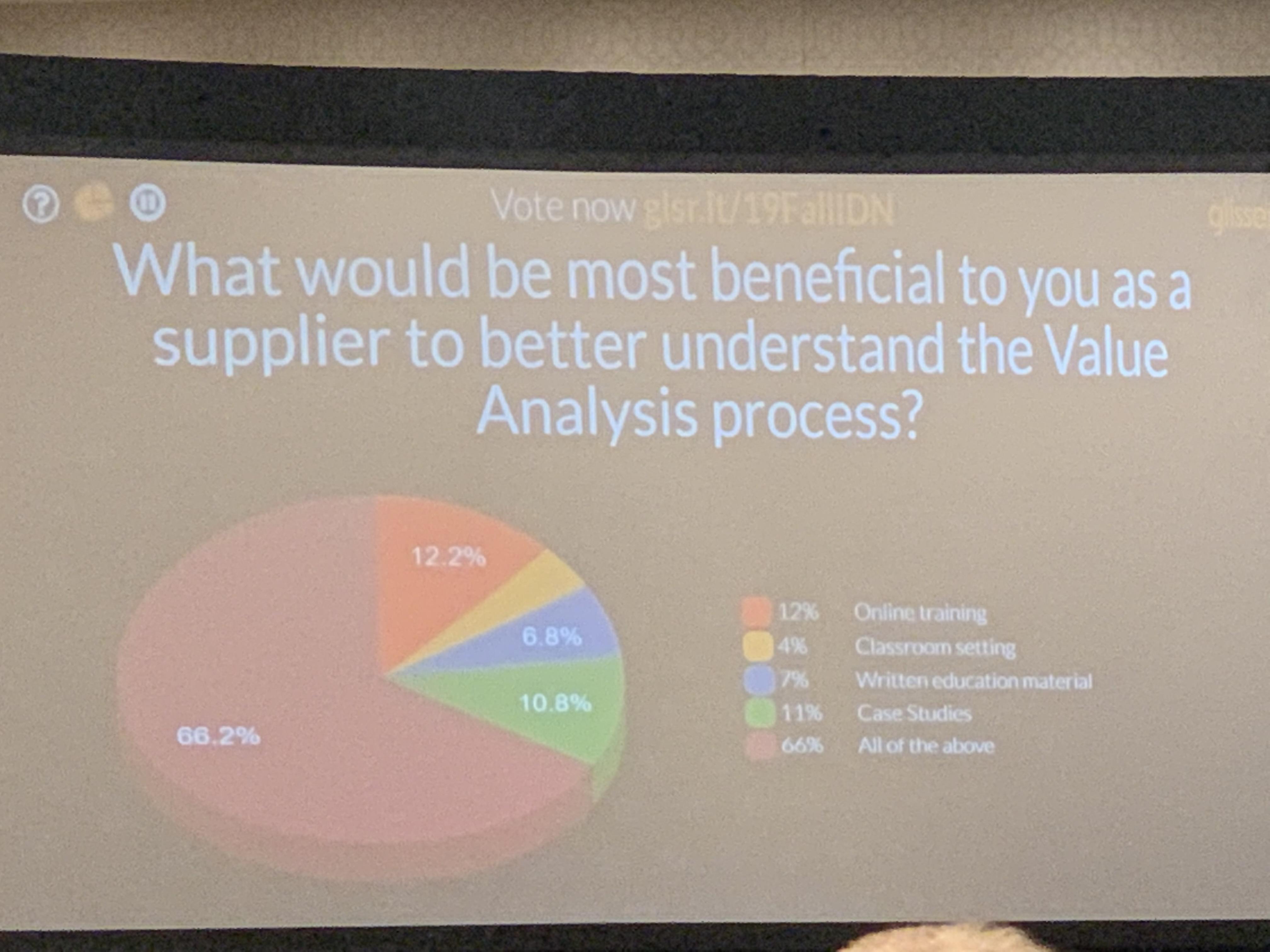 While technically not wrong, pie charts shouldn't be used for "all of ...