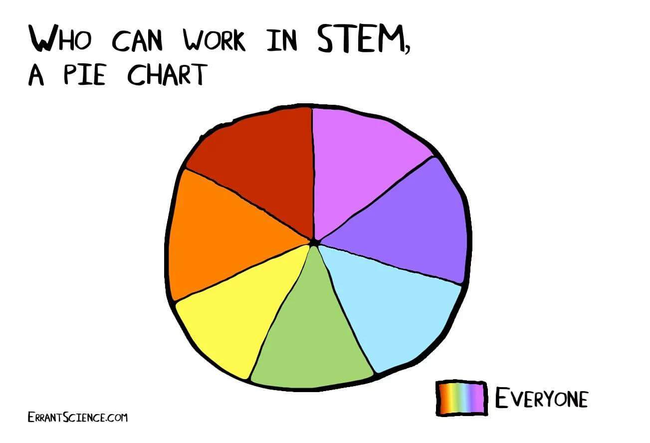 Who can work in STEM? | Scrolller