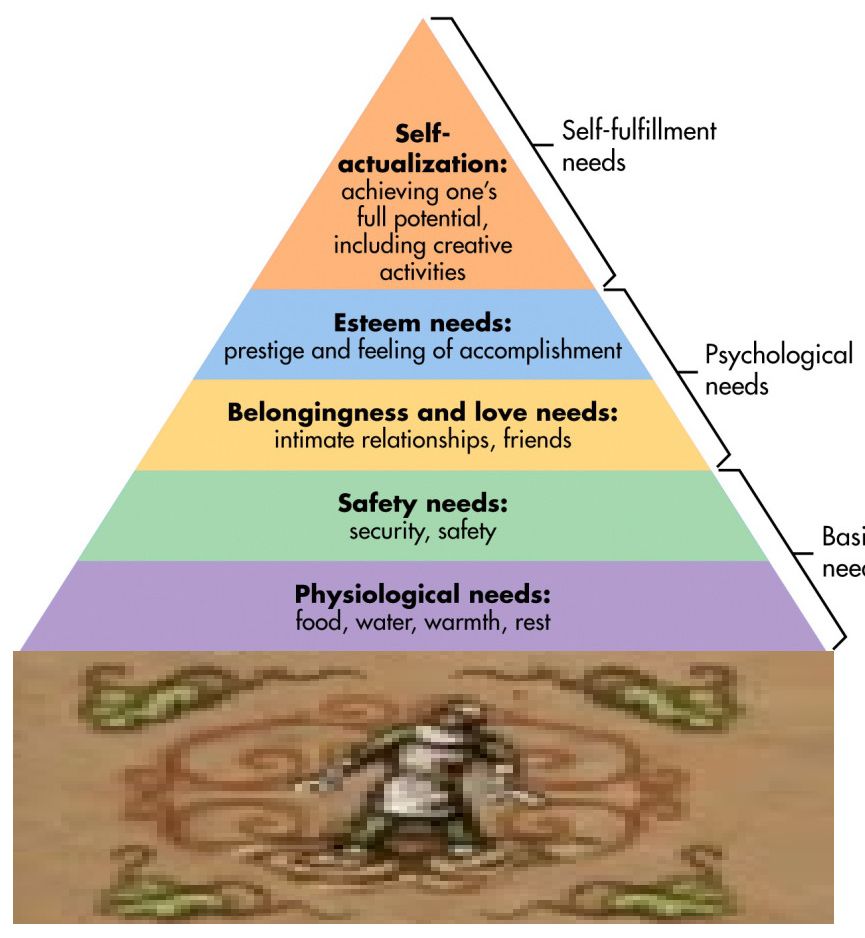 Whose hierarchy of needs? | Scrolller