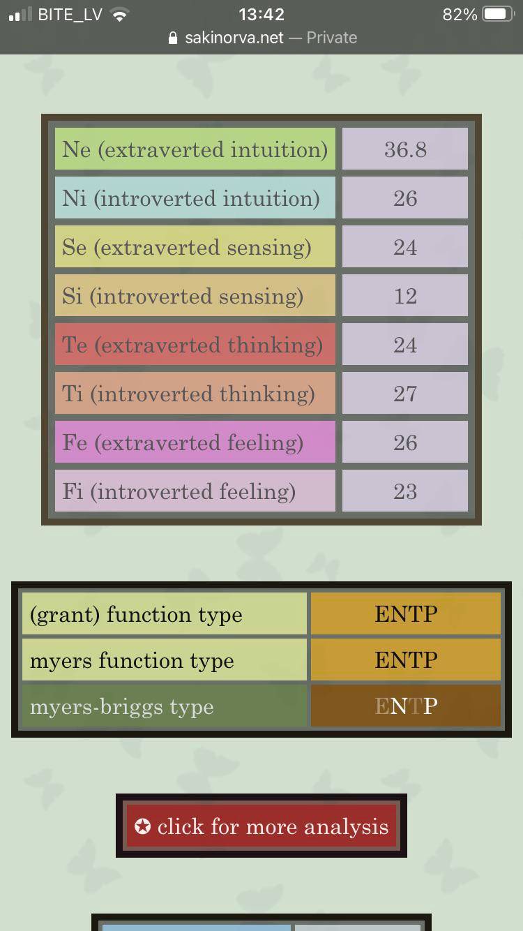 WHY are my functions like this?? What is my ne doing? | Scrolller