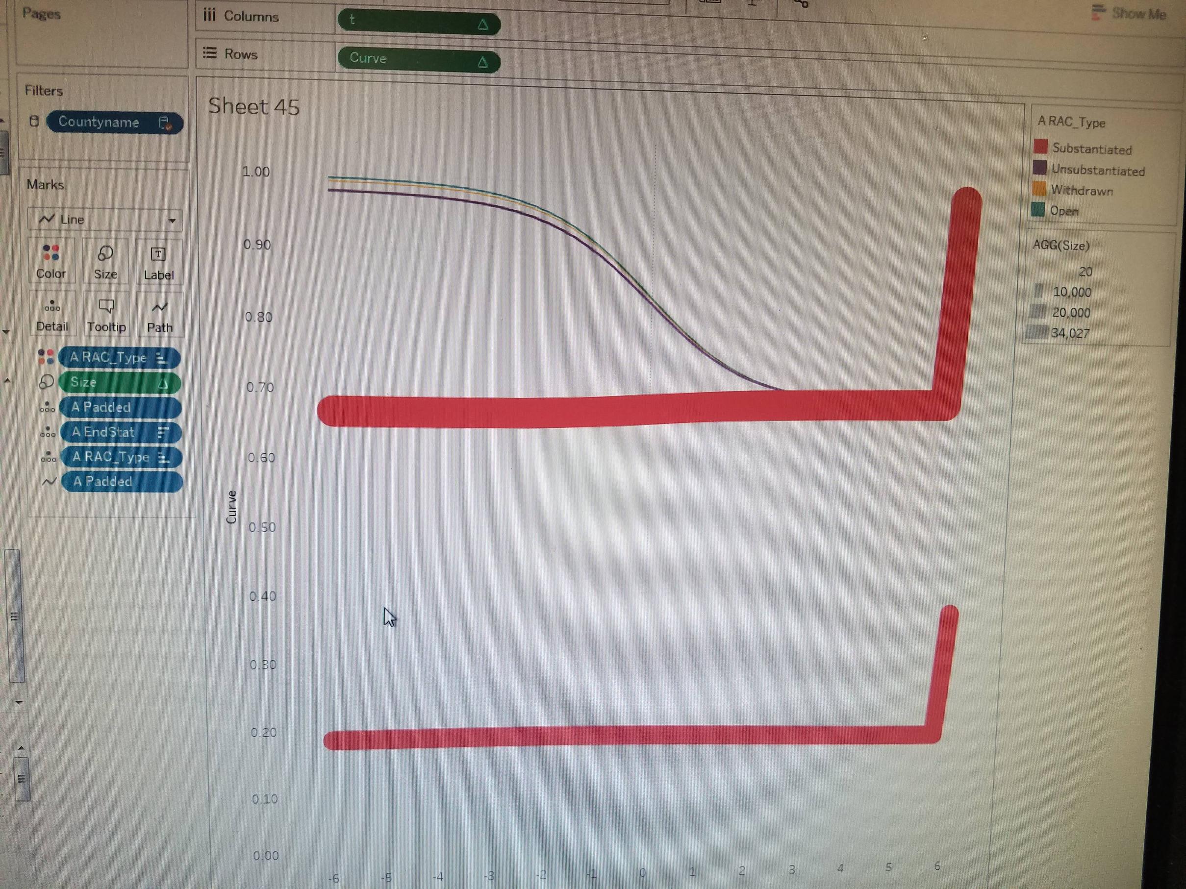 Why are sankey charts so difficult? | Scrolller