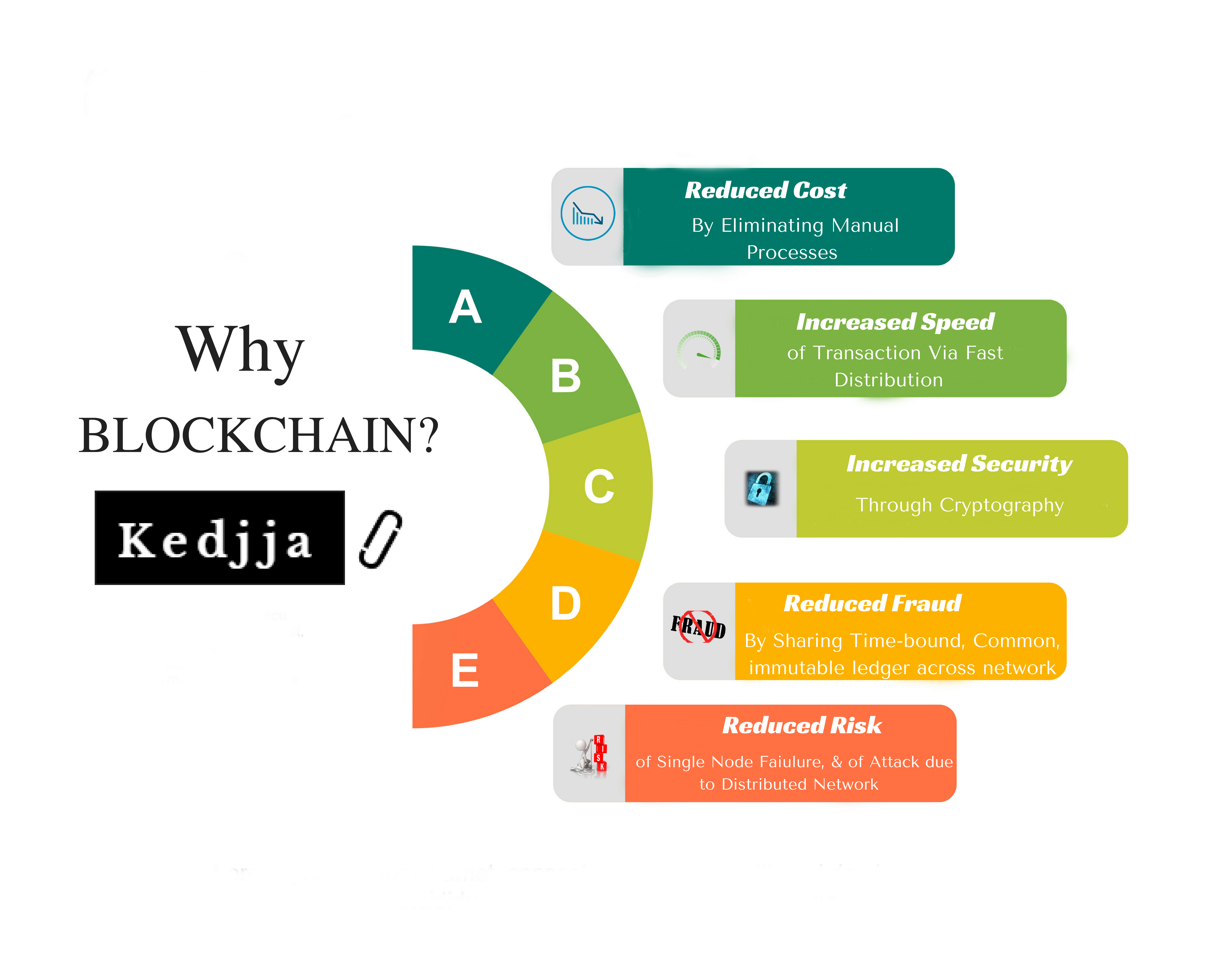 Why Blockchain? There are reasons! | Scrolller