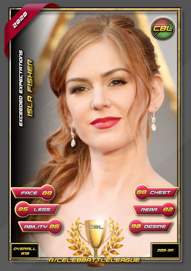 Winner of the Exceeded Expectations Award is... Isla Fisher! | Scrolller