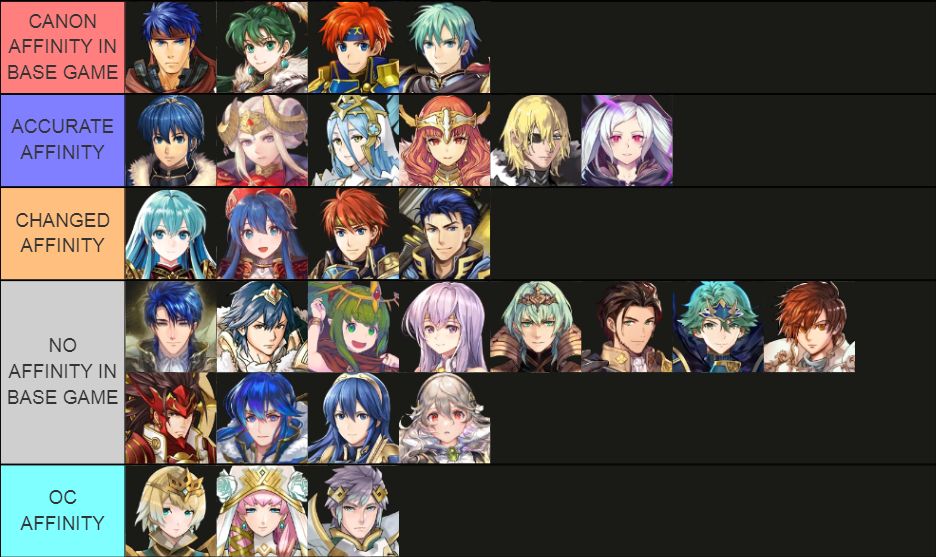 With our 30th legendary hero coming, What do you think about the affinity given to previous ...