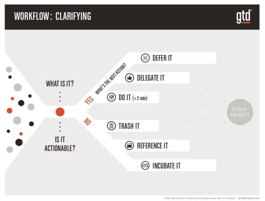 Workflow Clarifying Map Simplified | Scrolller