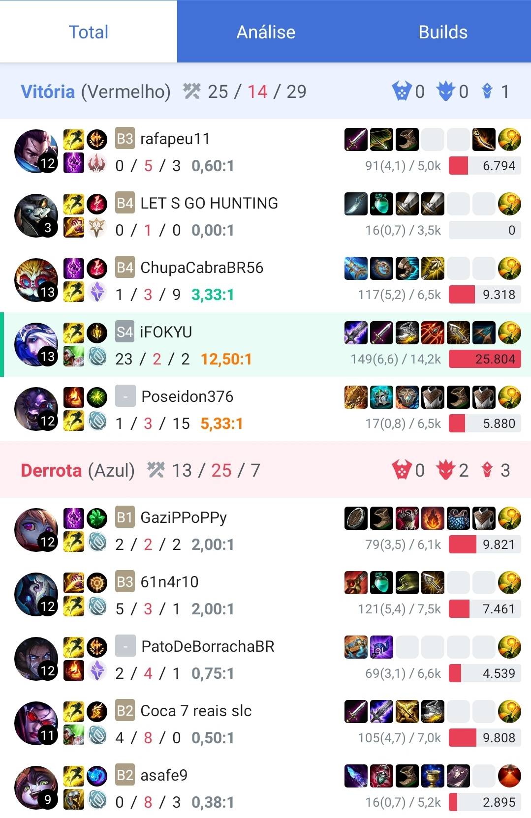 Would say I carried my team | Scrolller