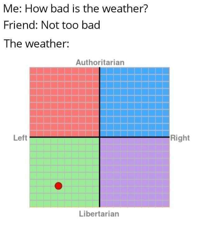 Wrong format | Scrolller