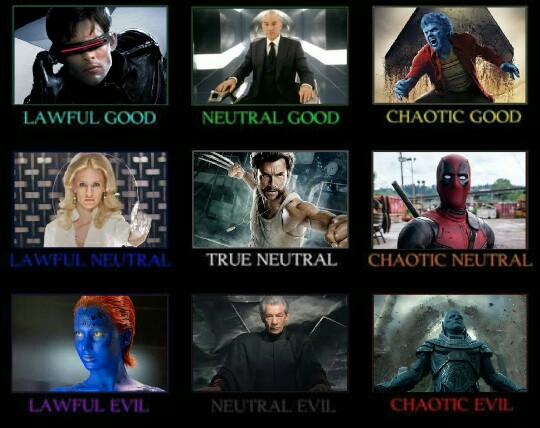 X men movies alignment chart | Scrolller