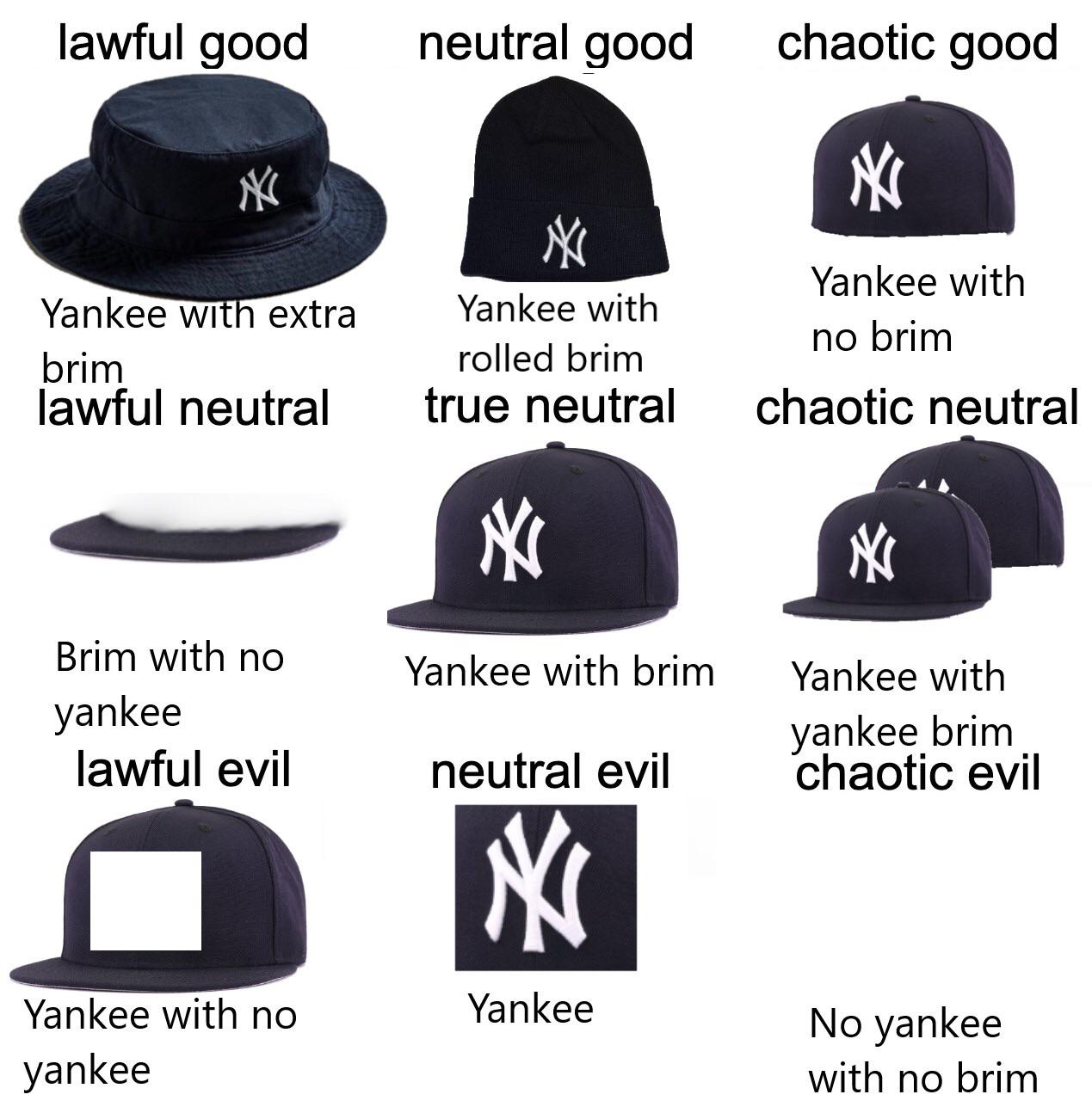 Yankee/brim alignment chart | Scrolller