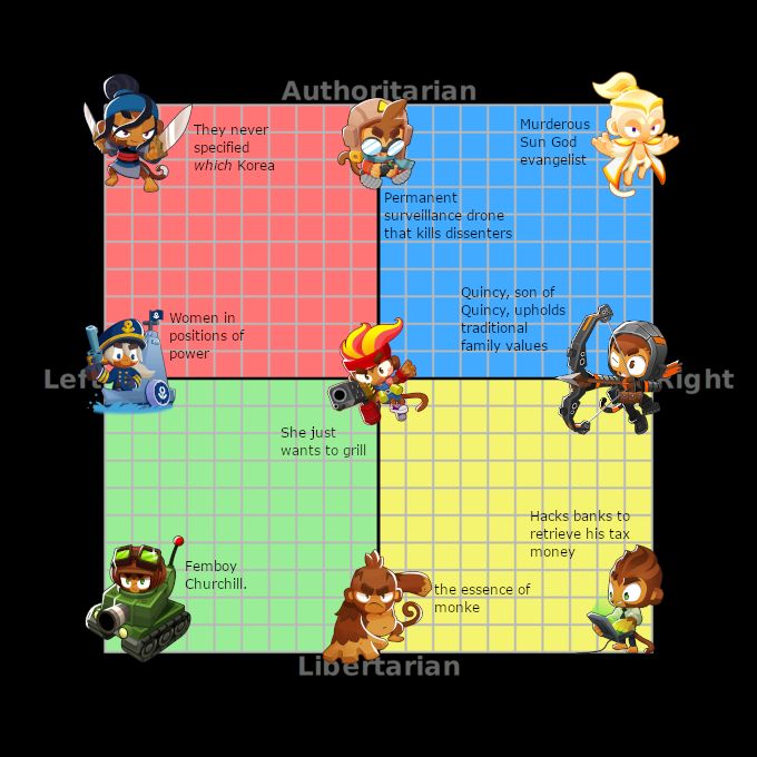 Yet another hero political compass | Scrolller