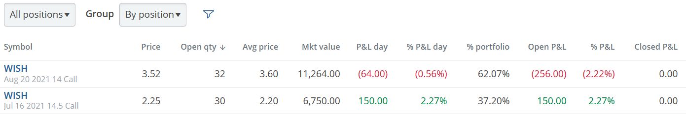 YOLO 18K $WISH Call Options (100% of Portfolio) | Scrolller