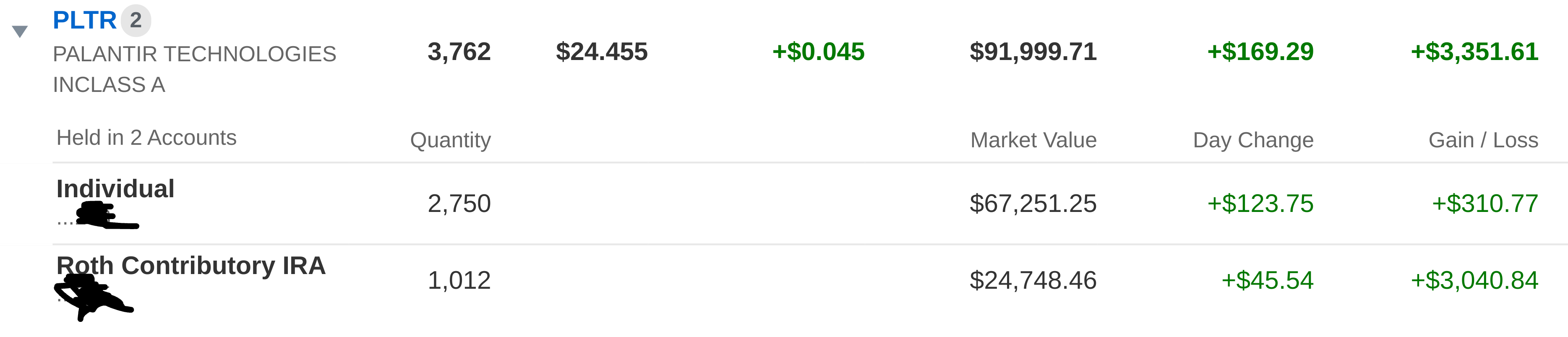 YOLO'ed almost 100k in PLTR including all of my ROTH | Scrolller