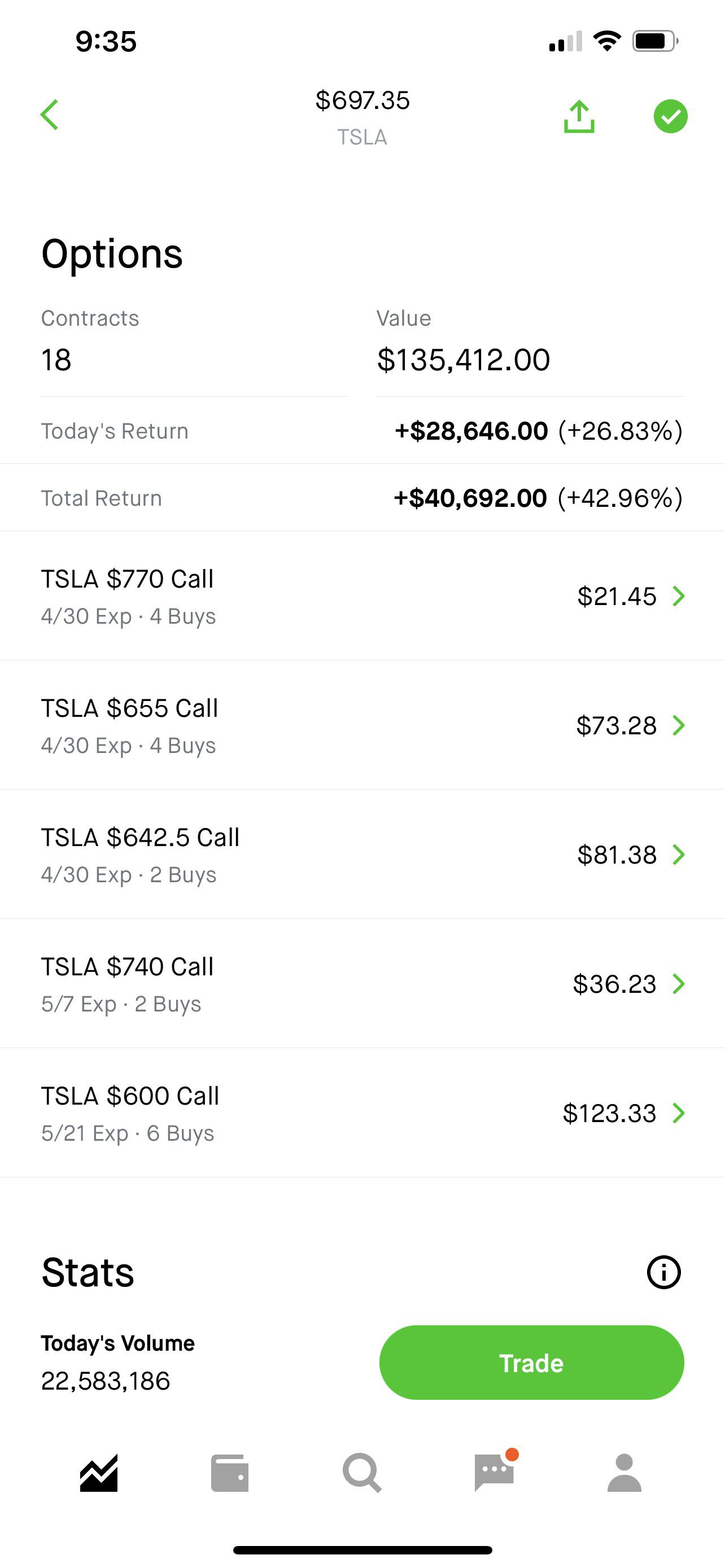 YOLOing on TSLA | Scrolller