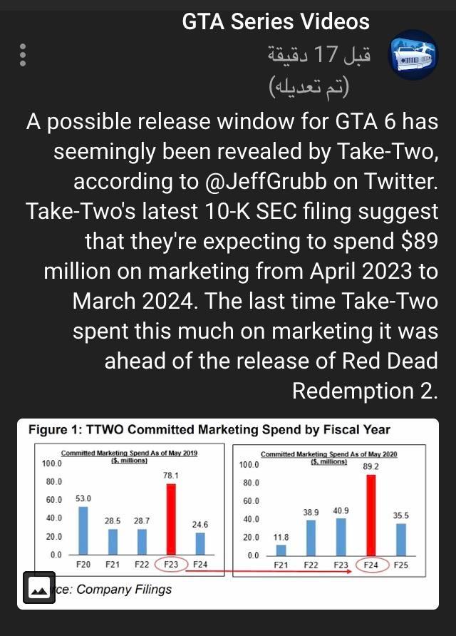 You guys think it’s gta 6 | Scrolller