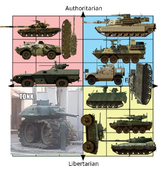 You guys wanted tanks to heres tanks | Scrolller