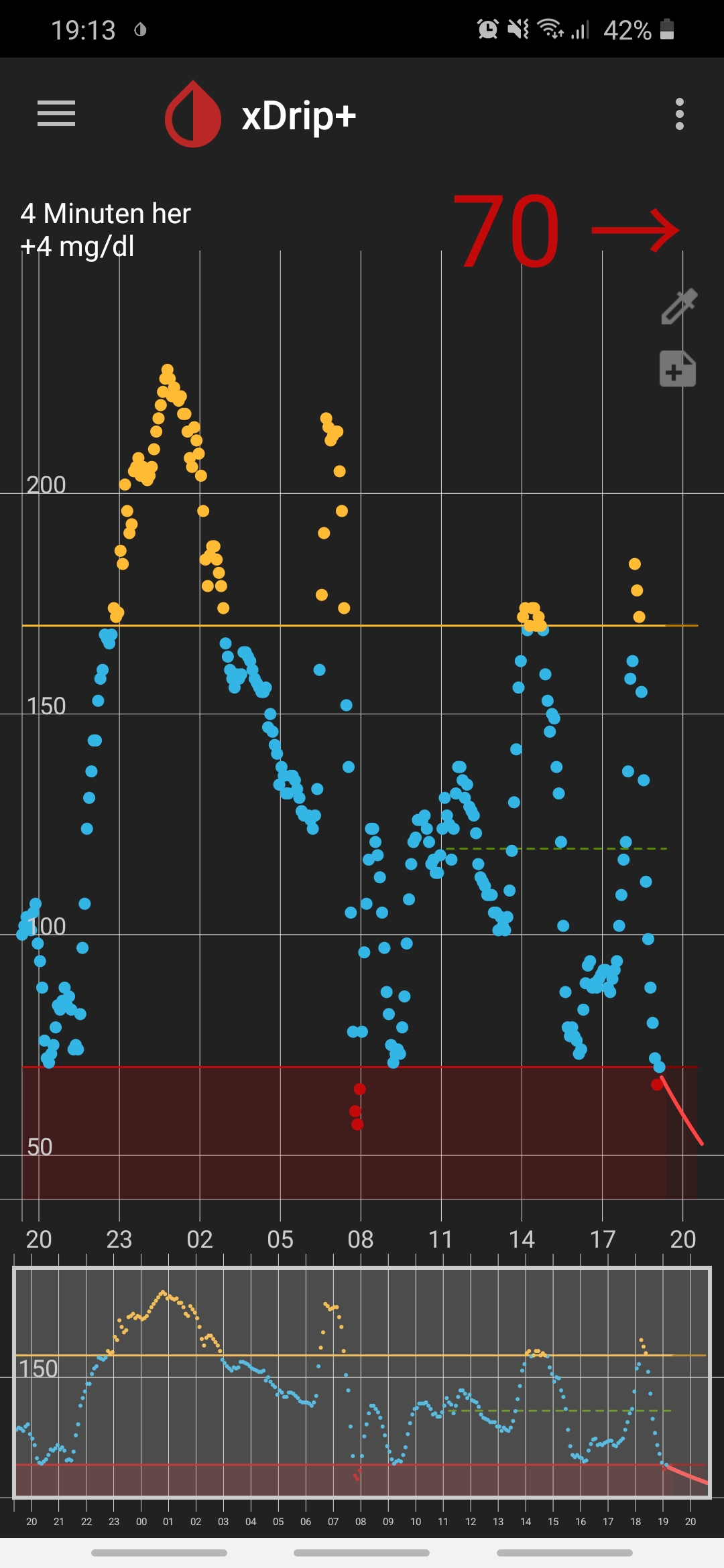 You spin me right round baby right round... | Scrolller