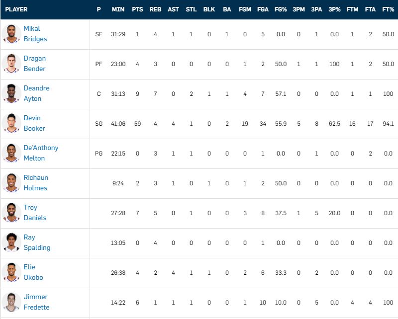 Your average MyCareer box score | Scrolller