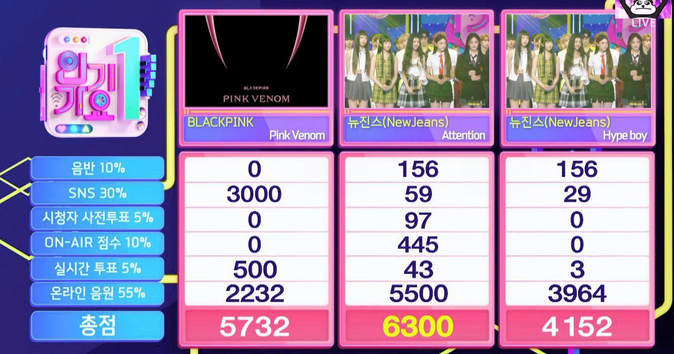 NewJeans | Pictures | Scrolller