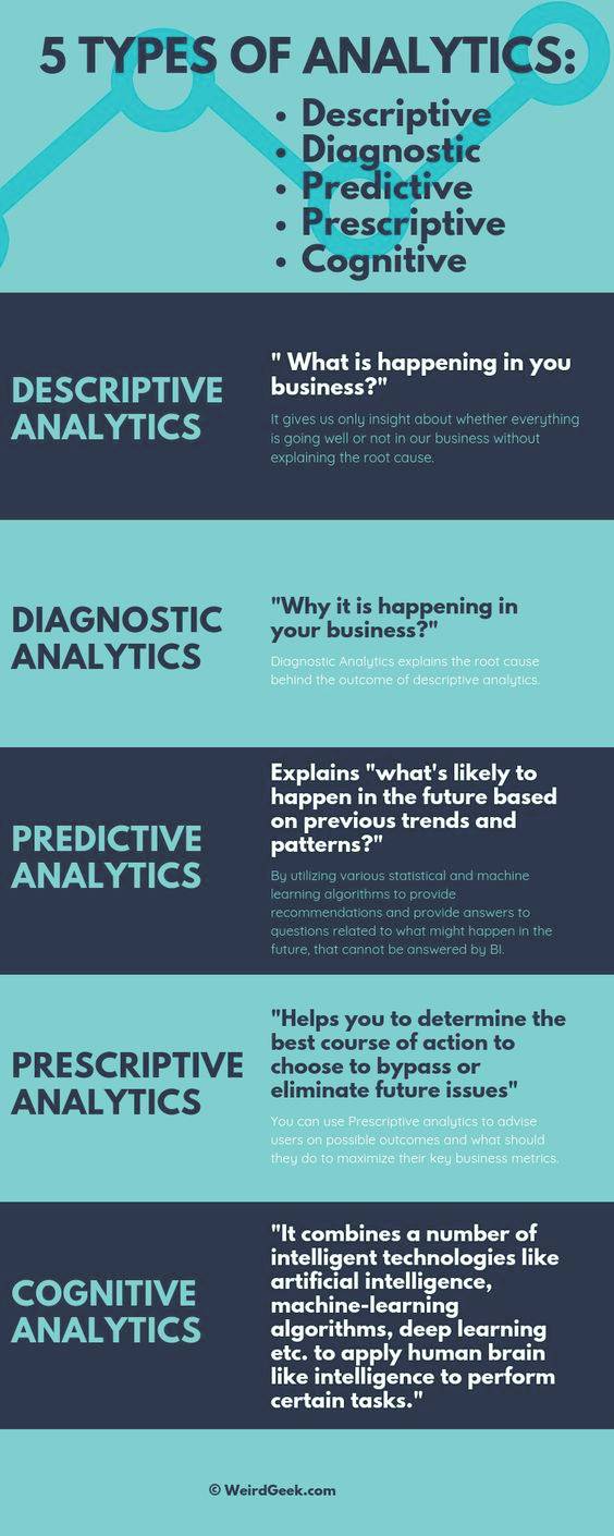 5 Types of Analytics You Should Know | Scrolller