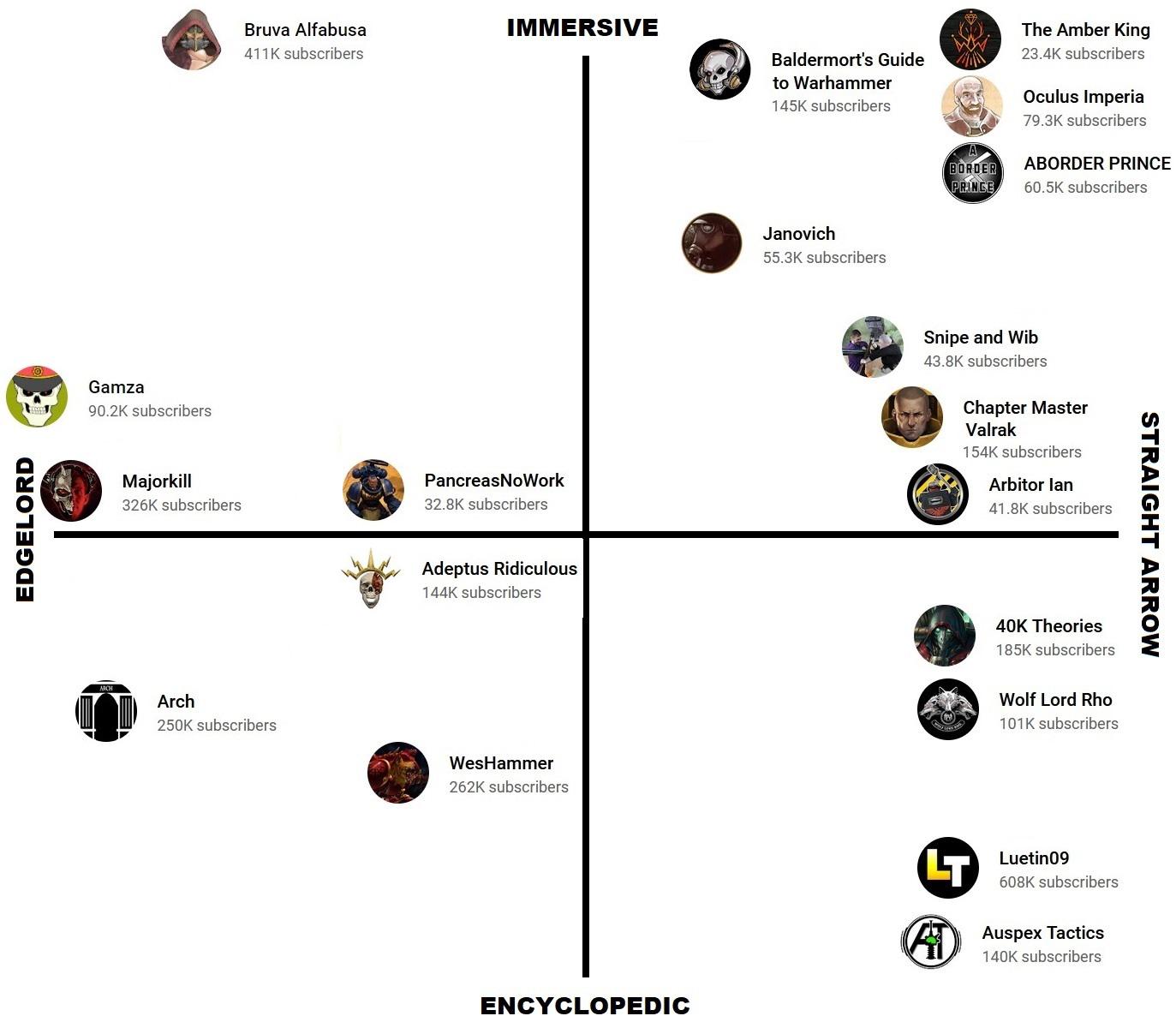 A beginners guide to identifying 40k Lore channels on YouTube | Scrolller