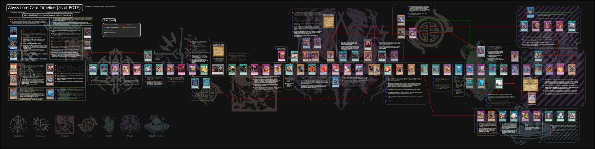 A complete timeline of Albaz Lore cards in chronological-ish order | Scrolller