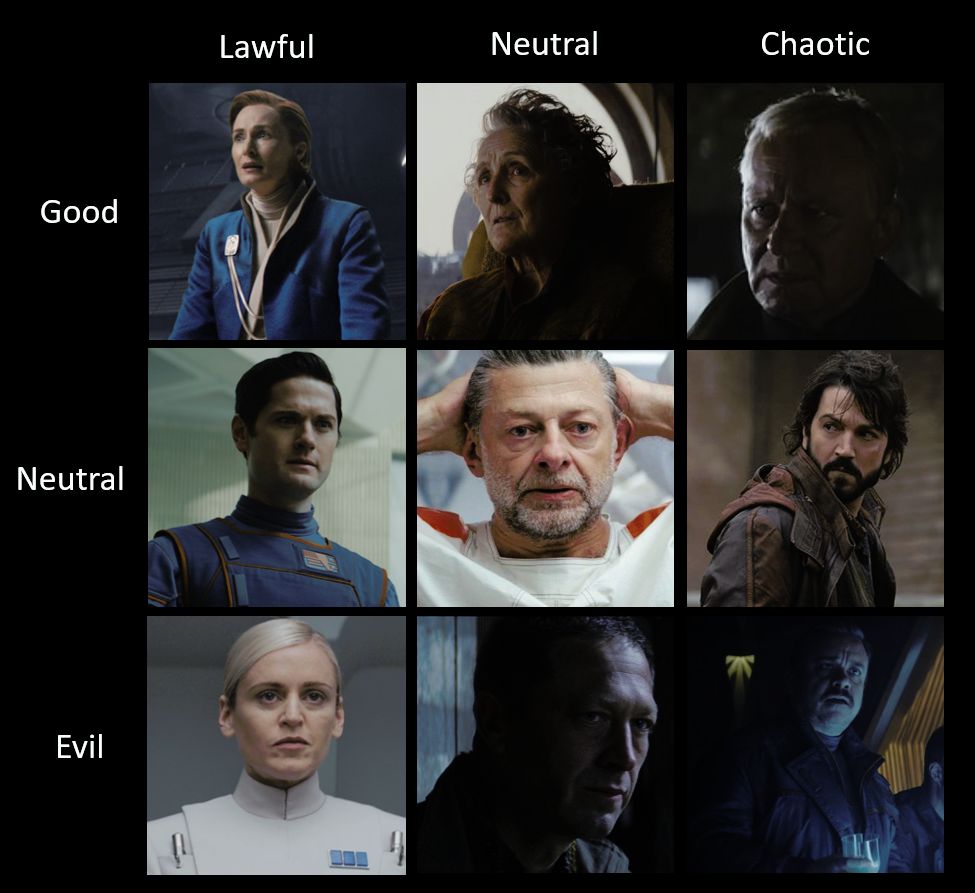 Andor Alignment Chart | Scrolller