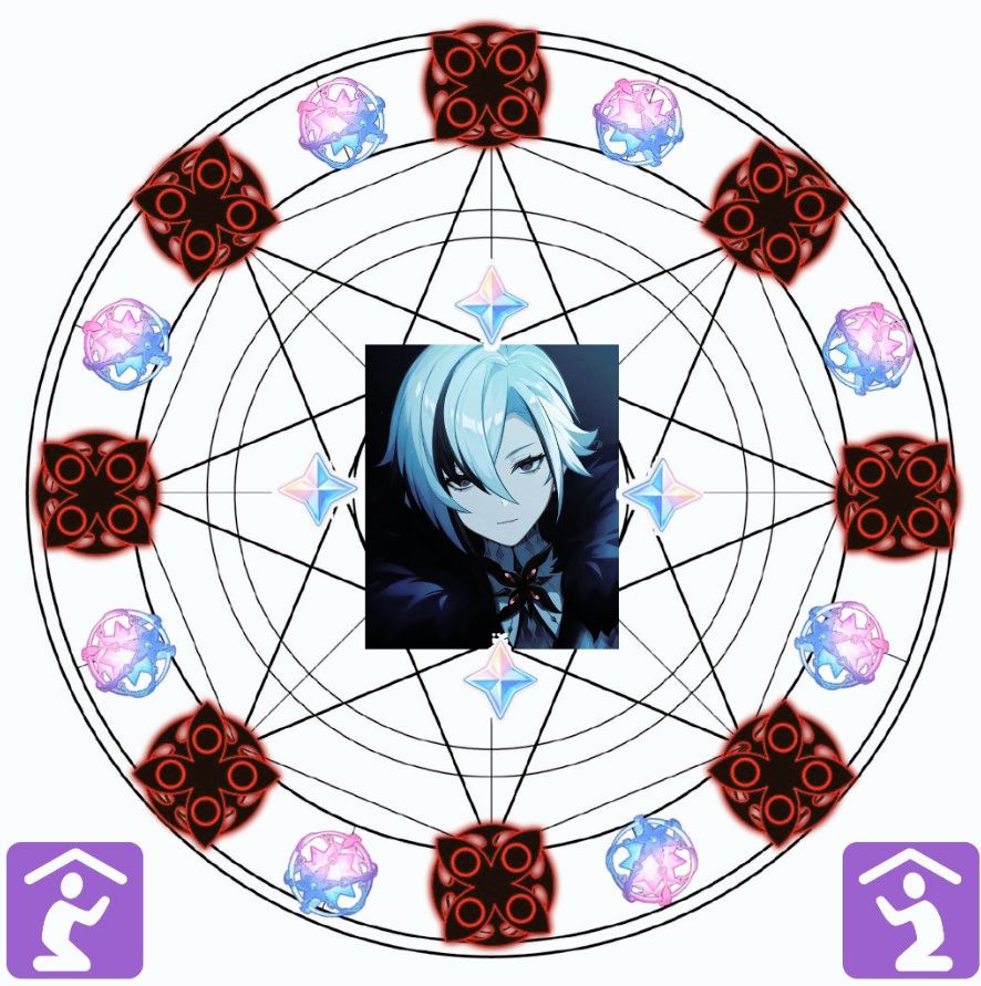 arlecchino summong ritual | Scrolller