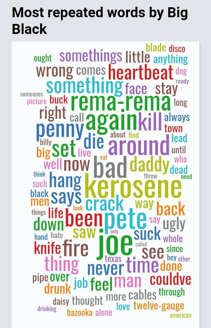 Big black's most used words. | Scrolller