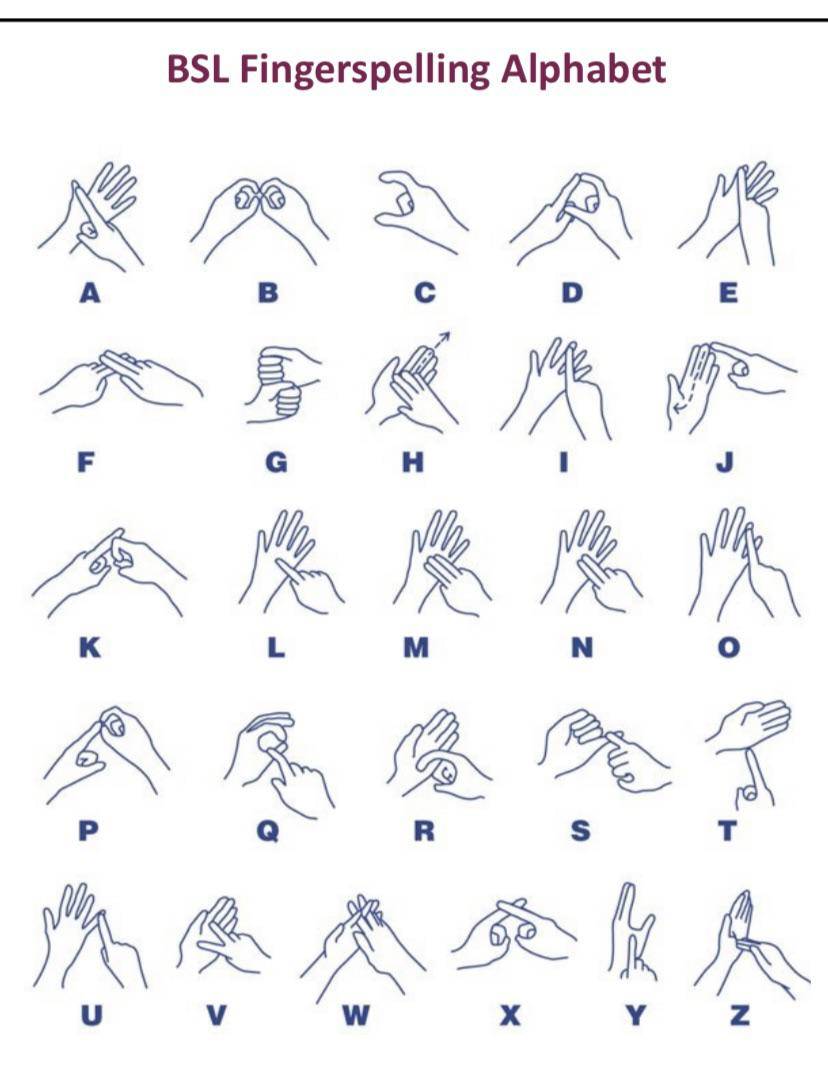 BSL Finger Spelling Alphabet | Scrolller