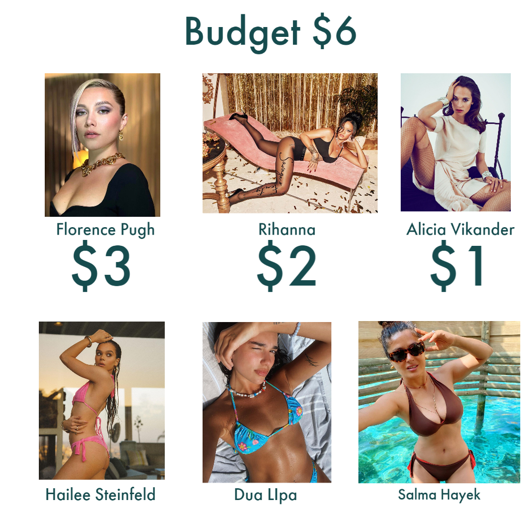 Celeb Economy. $6 Budget. Who Do You Choose? | Scrolller